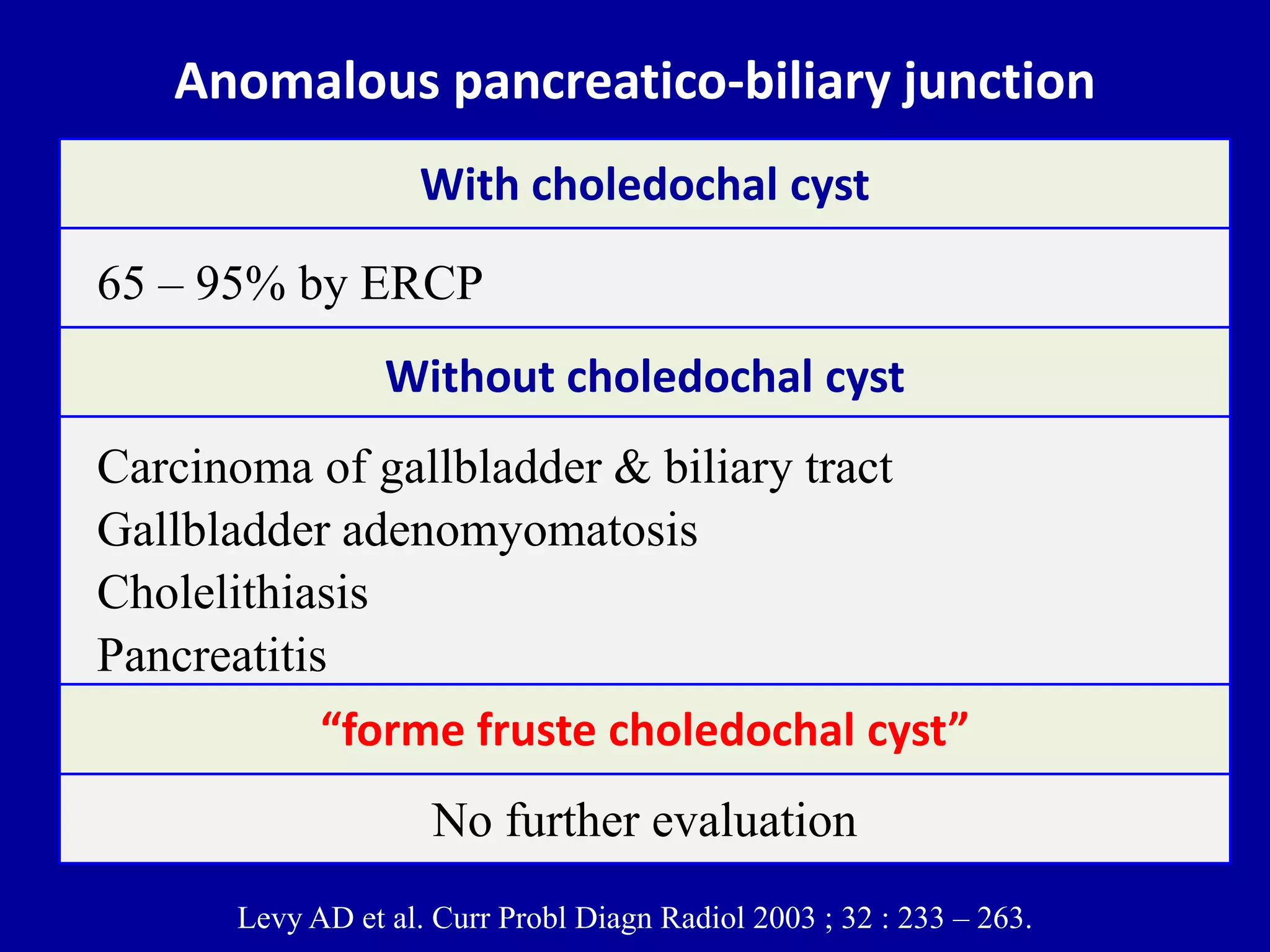 Cystic liver lesions - An ultrasound perspective | PPTX