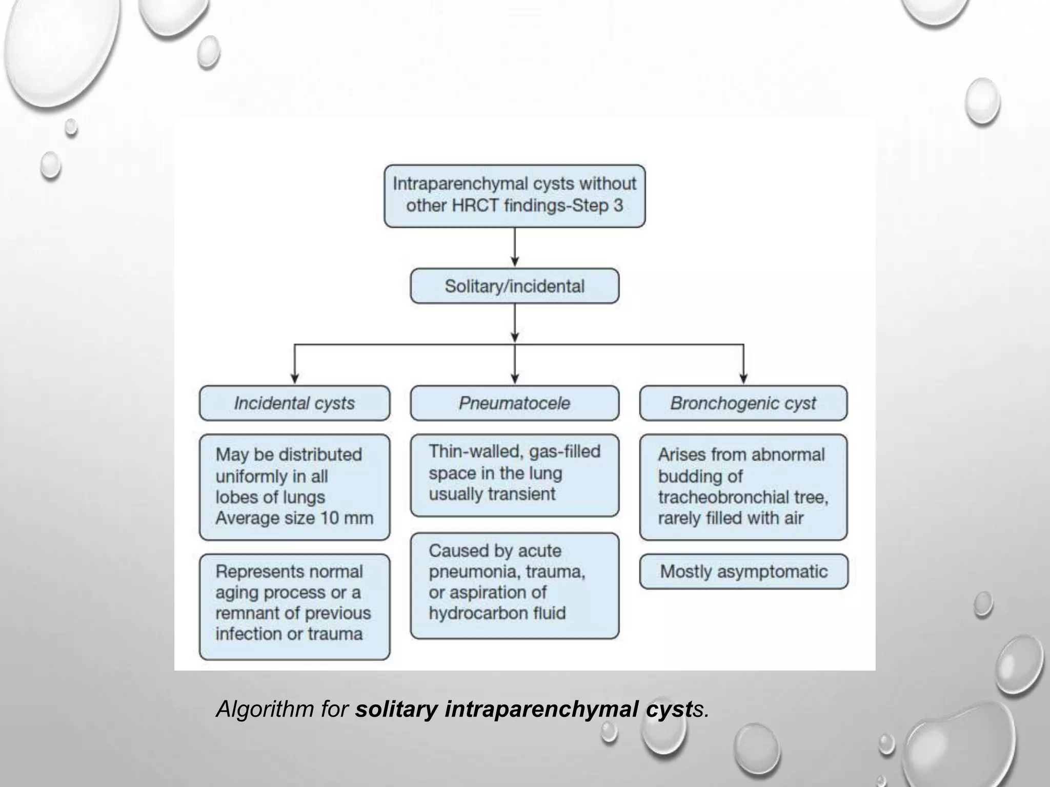 Cystic lung disease | PPTX