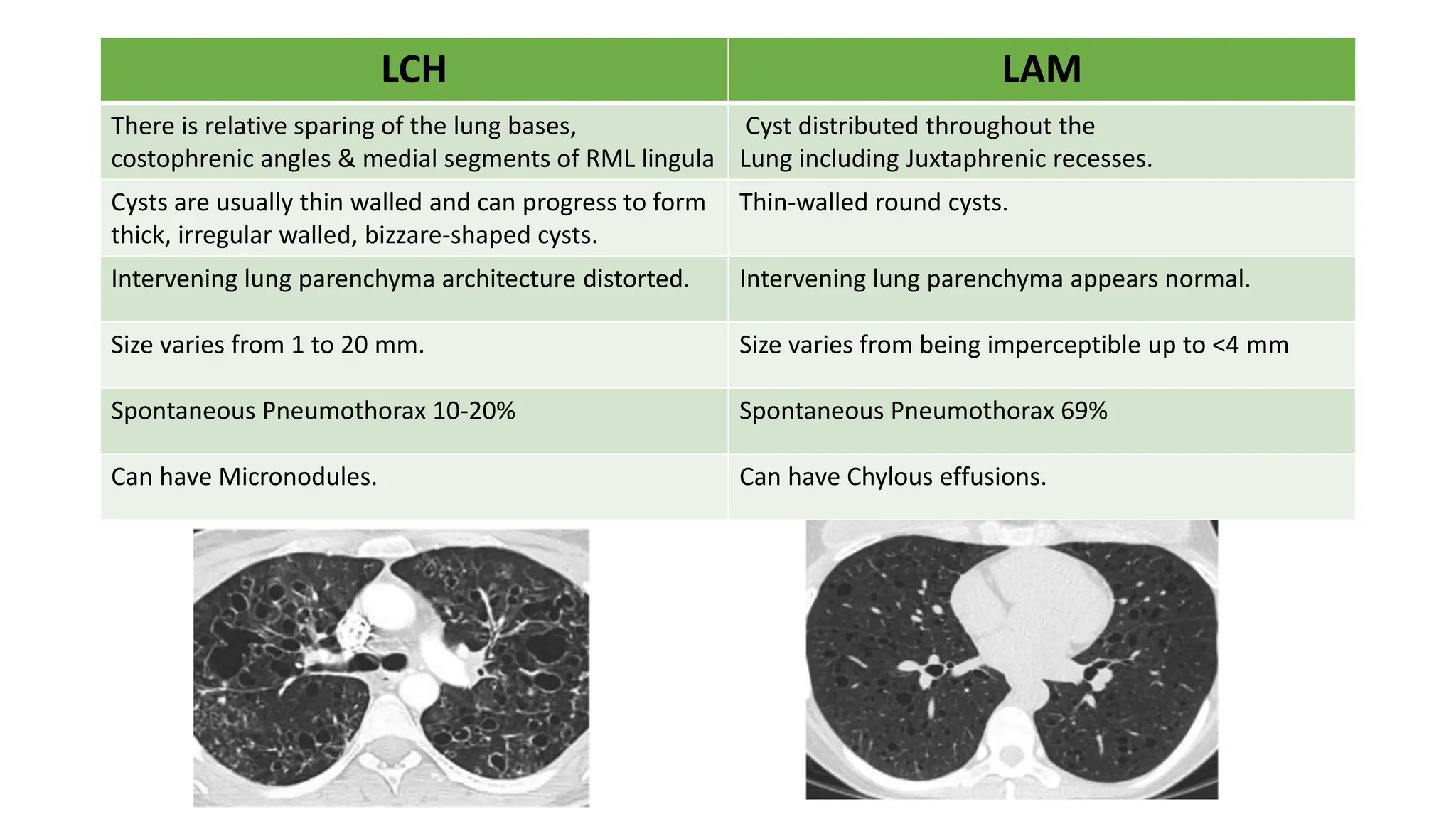 CYSTIC LUNG DISEASES - types and Radiology.pptx