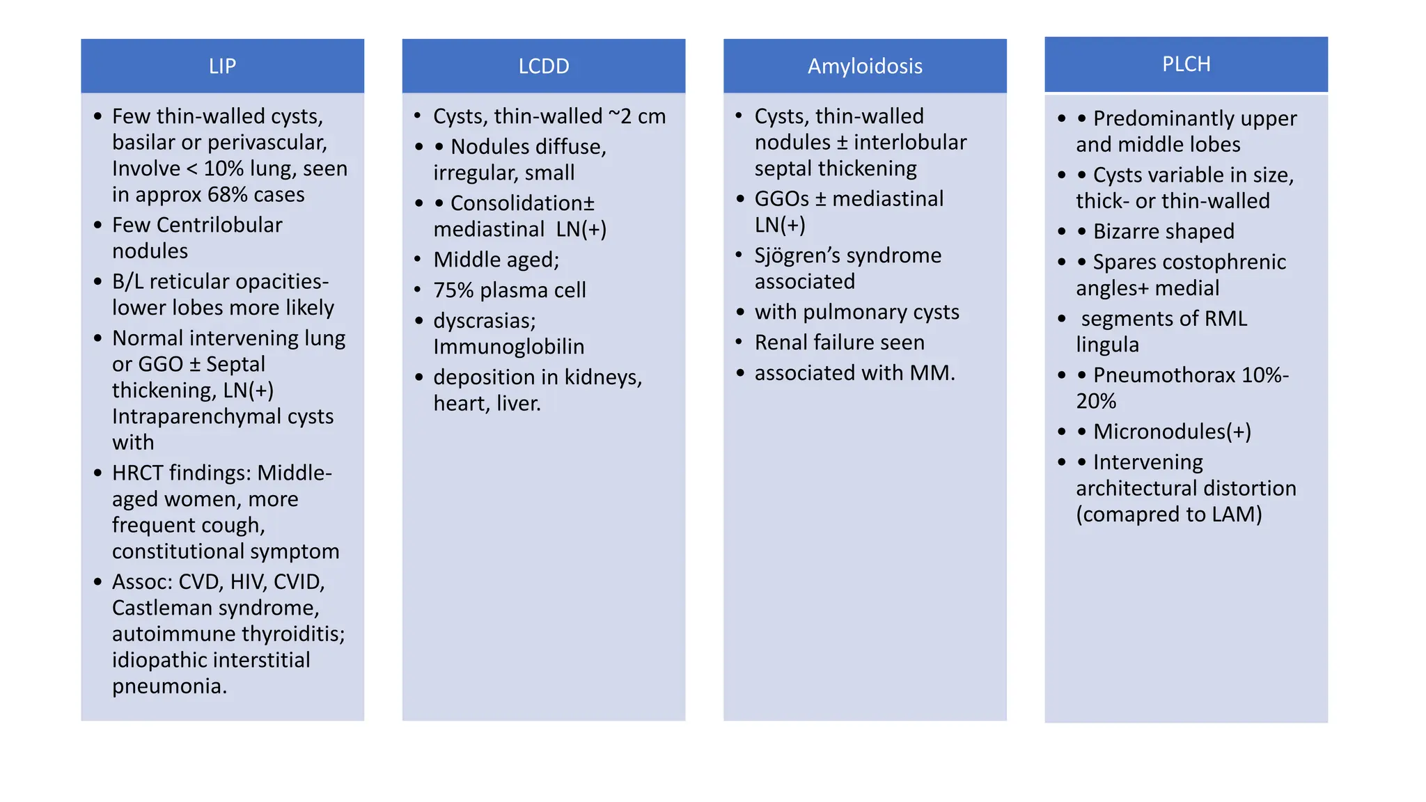 CYSTIC LUNG DISEASES - types and Radiology.pptx