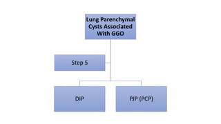 CYSTIC LUNG DISEASES - types and Radiology.pptx