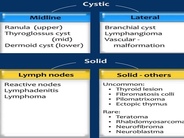 cystic neck lesions congenital and acquired | PPT
