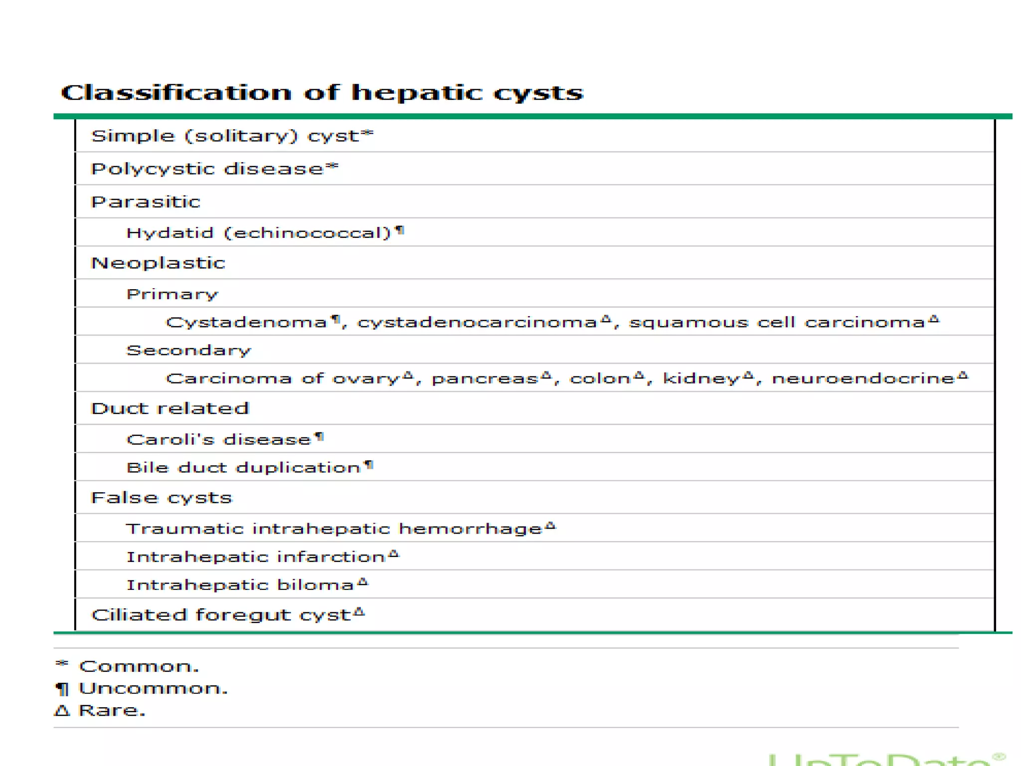 Cystic neoplasm of liver | PPT | Free Download