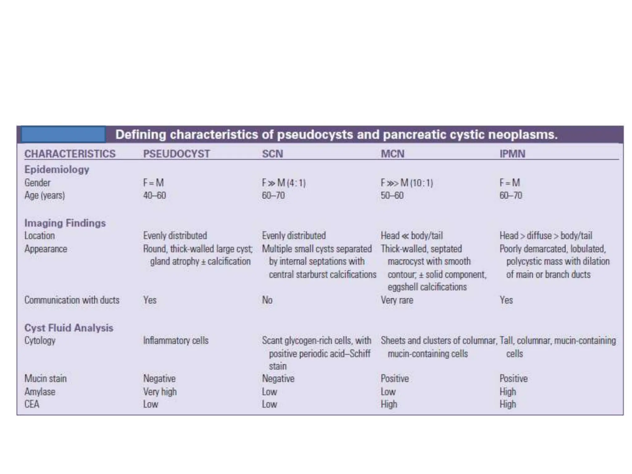 basics on Cystic neoplasms of the pancreas.pptx