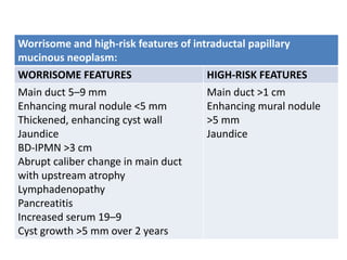 basics on Cystic neoplasms of the pancreas.pptx