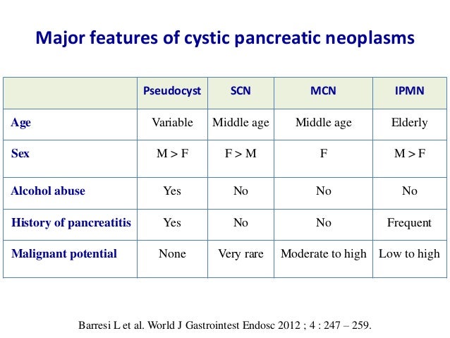 Cystic pancreatic lesions