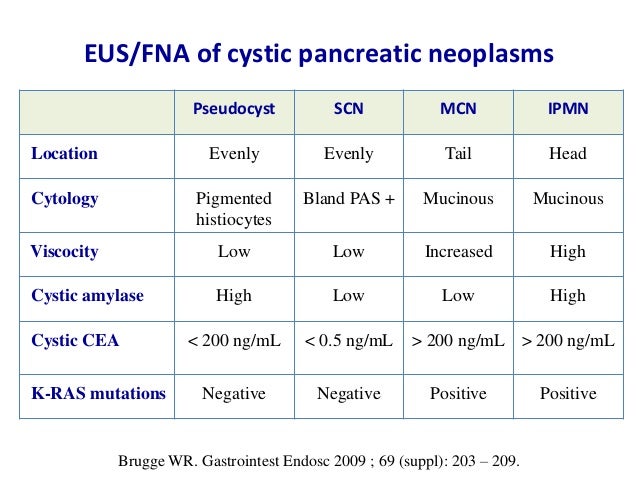 Cystic pancreatic lesions