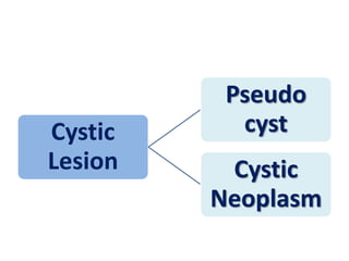 Cystic tumours of pancreas | PPTX