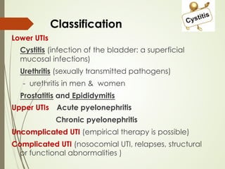 Cystitis-Medicine.pdf
