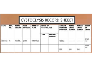 Cystoclysis bladder irrigation | PPTX