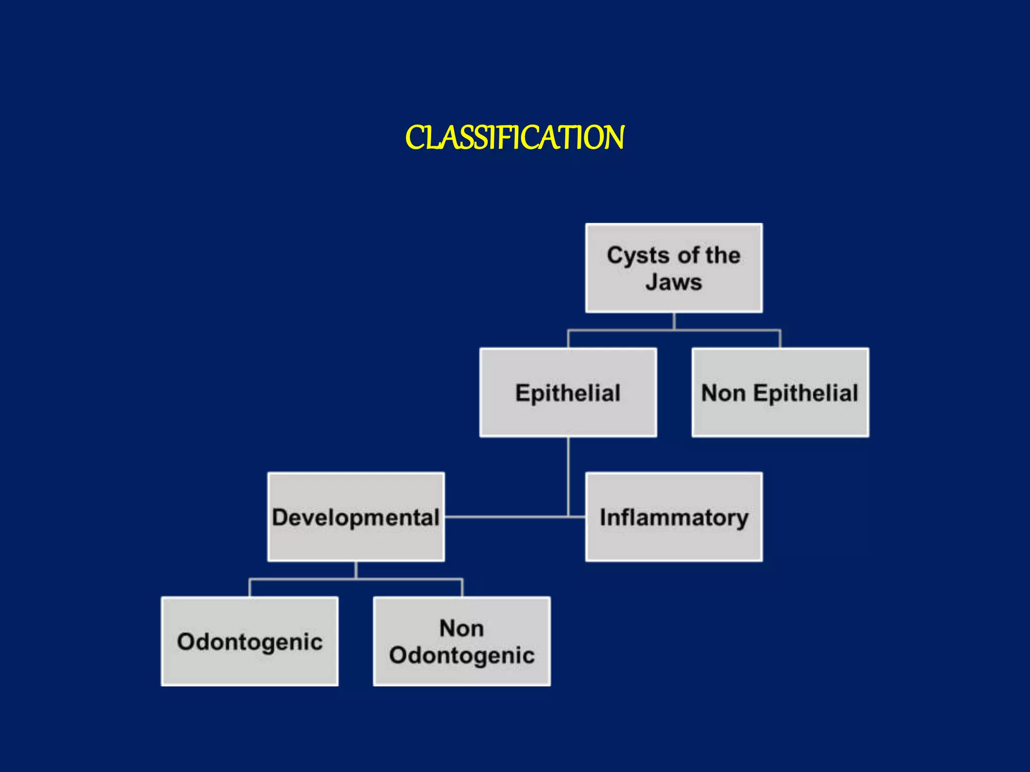 cysts of the oral and maxillofacial region | PPTX