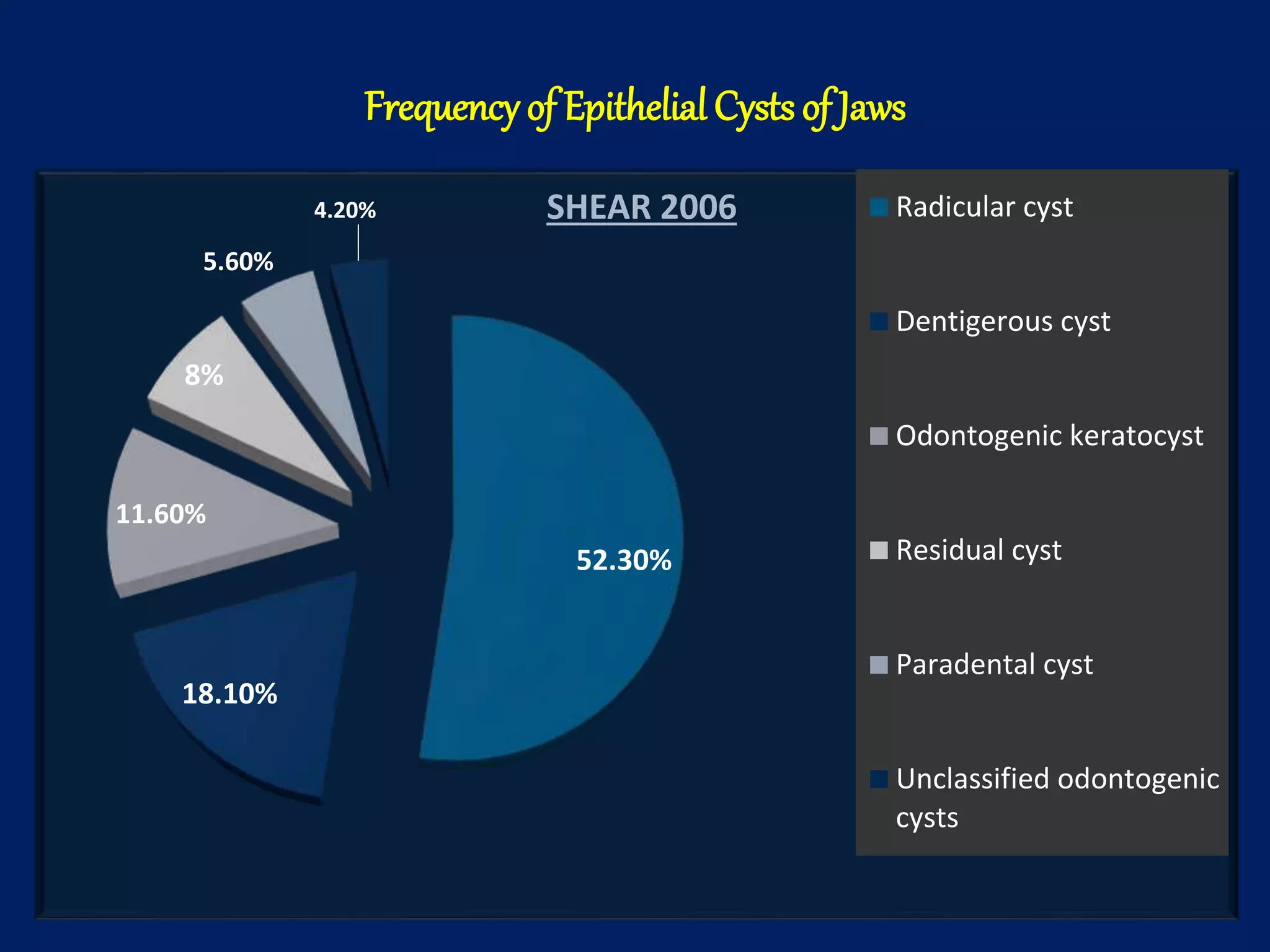 cysts of the oral and maxillofacial region | PPTX