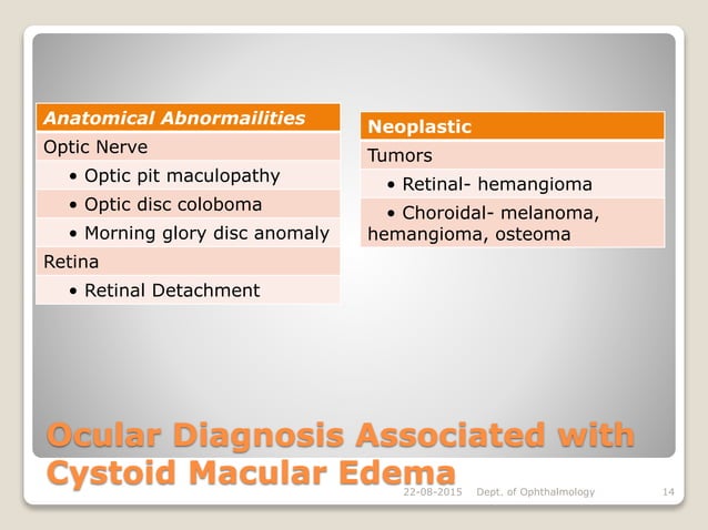 Cystoid macular oedema | PPTX | Eye and Vision Conditions | Diseases ...