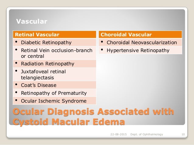 Cystoid macular oedema