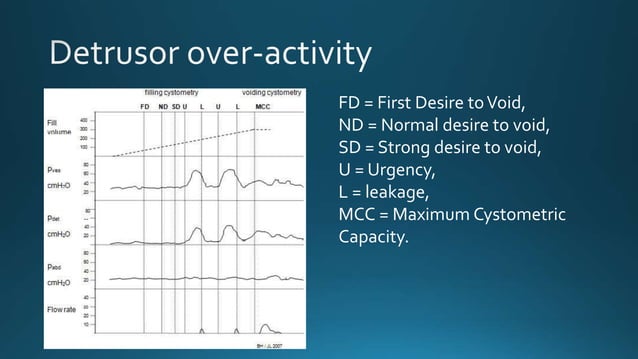 Cystometry and uroflowmetry | PPTX