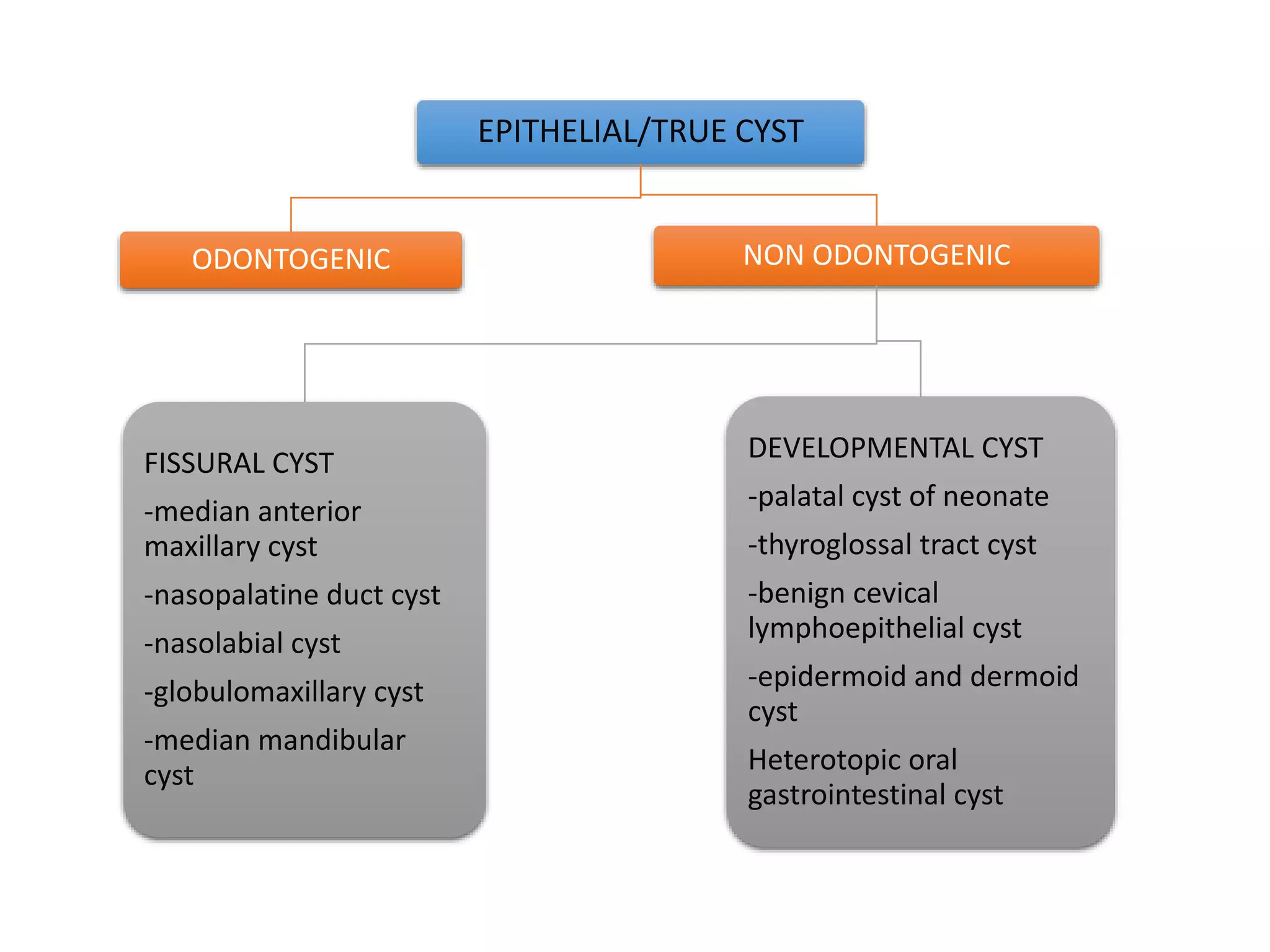 Cysts in children | PPTX