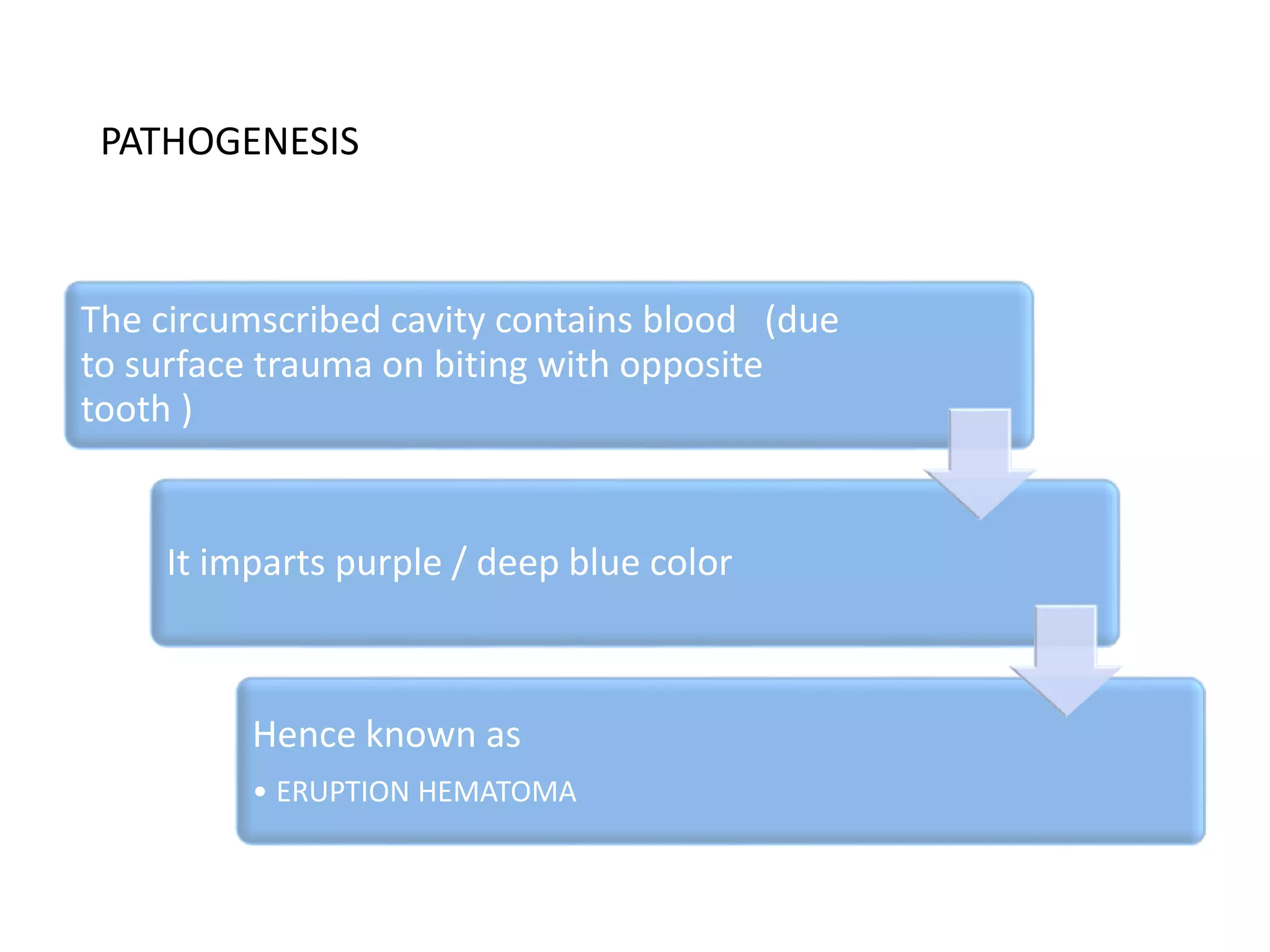 Cysts in children | PPTX