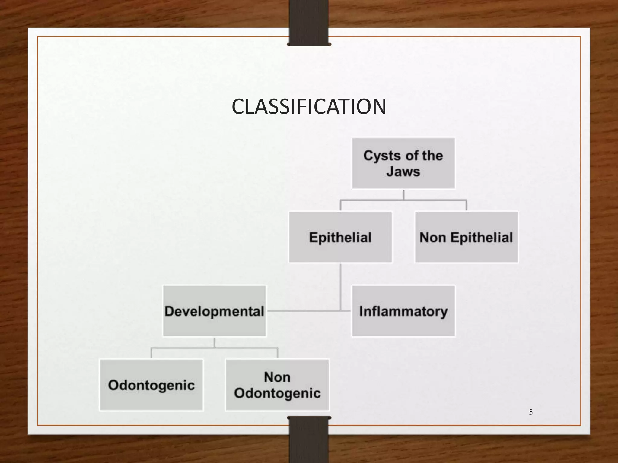 Cysts of Oral Cavity | PPTX