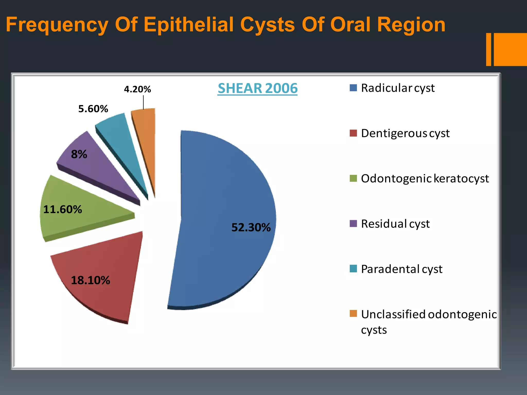 Cysts of oral regions | PPTX