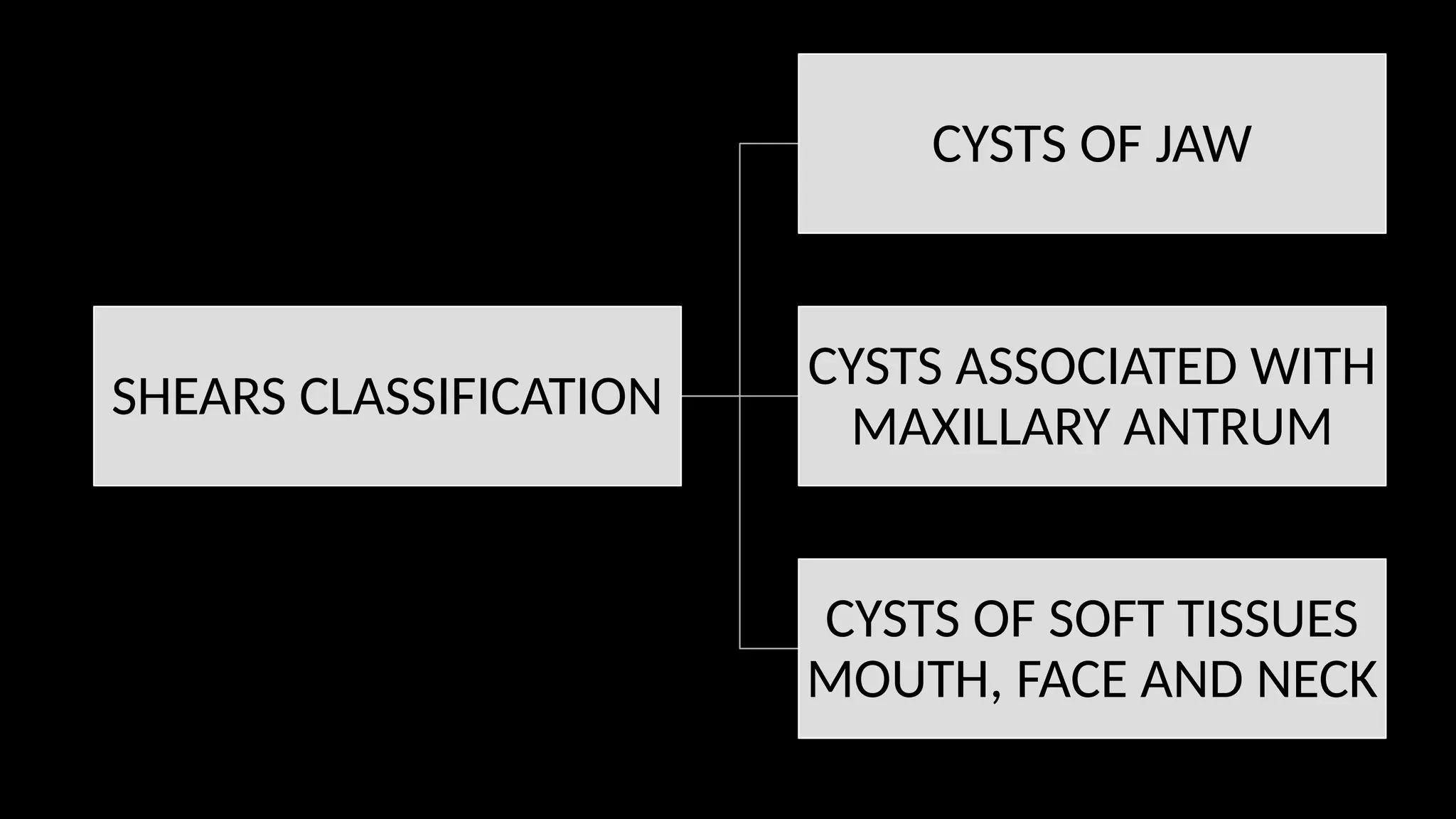 Cysts of the Oral Cavity maxillofacia.pptx