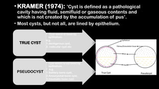 Cysts of the Oral Cavity maxillofacia.pptx