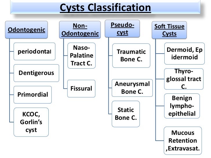 Cysts part 1