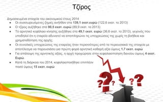 Cyta Hellas - Case study | PDF