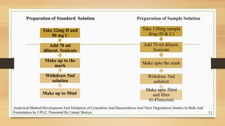 Analytical Method Development and Validation of Cytarabine and ...
