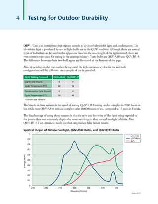 CYTEC (crylcoat resins powder coatings crylcoat resins for superdurable ...