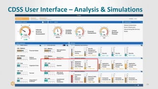 Cytegic presentation 02 12 | PPTX | Information and Network Security ...