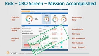 Cytegic presentation 02 12 | PPTX | Information and Network Security ...