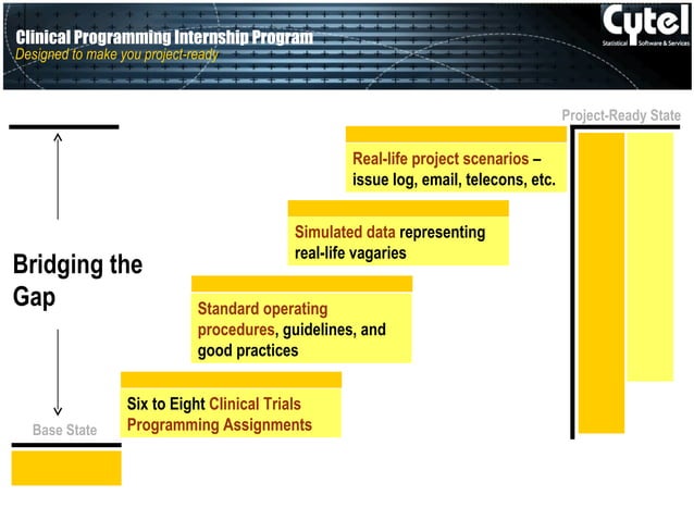 Cytel Clinical Programming Internship Program | PPT