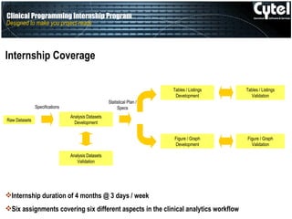 Cytel Clinical Programming Internship Program | PPT