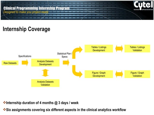 Cytel Clinical Programming Internship Program | PPT