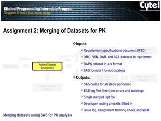 Cytel Clinical Programming Internship Program | PPT