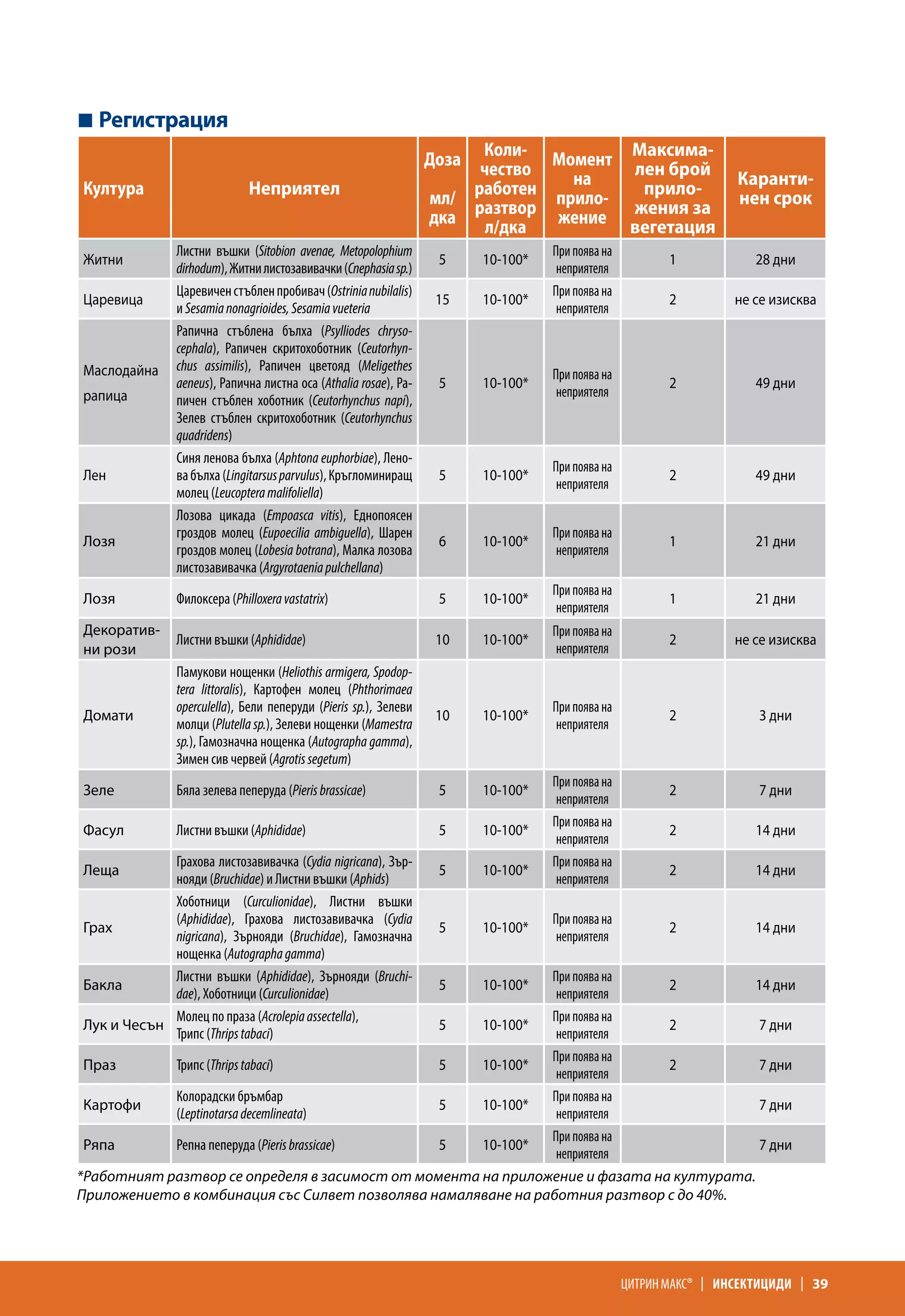 Cythrin max leaflet catalog-arysta bg-2017.1 | PDF