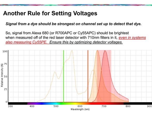 Cyto 2015 Forensic Flow Cytometry Tutorial | PDF | Chemistry | Science