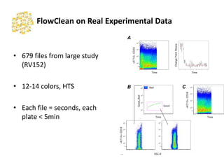 Cyto 2015 Forensic Flow Cytometry Tutorial | PDF