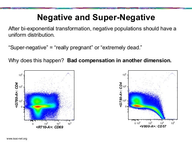 Cyto 2015 Forensic Flow Cytometry Tutorial