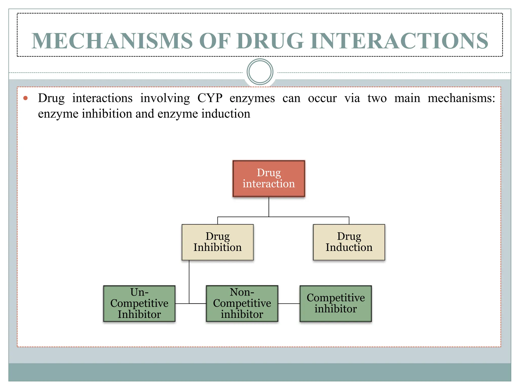CYTOCHROME P-450 BASED DRUG INTERACTION.pptx