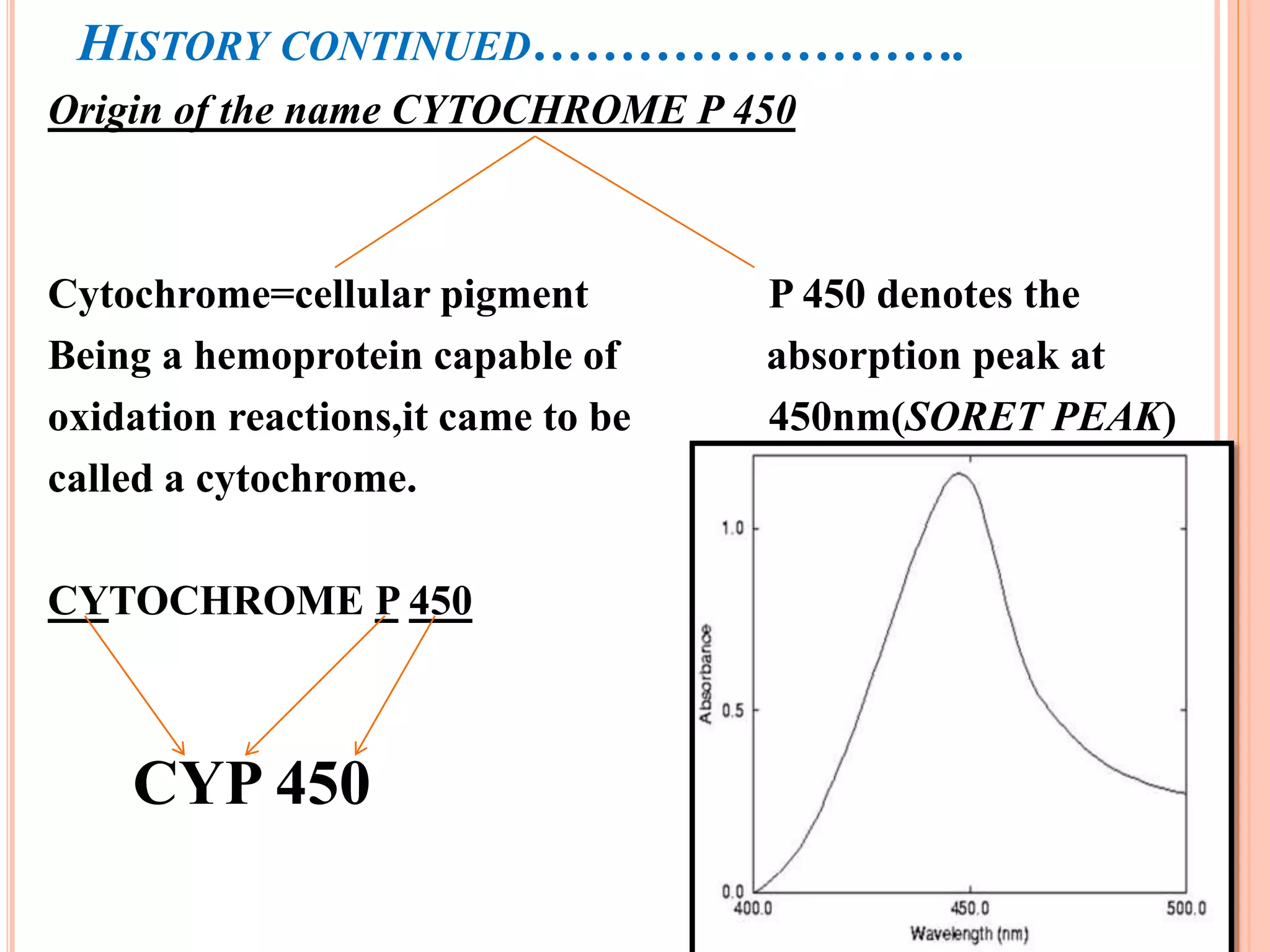 Cytochrome p 450 Dr Divya Krishnan | PPTX