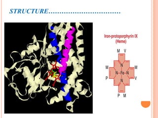 Cytochrome p 450 Dr Divya Krishnan | PPTX