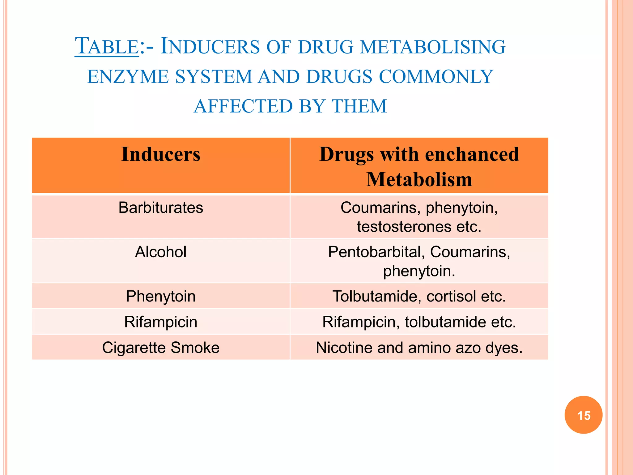 Cytochrome p450 by Faizan Deshmukh | PPTX