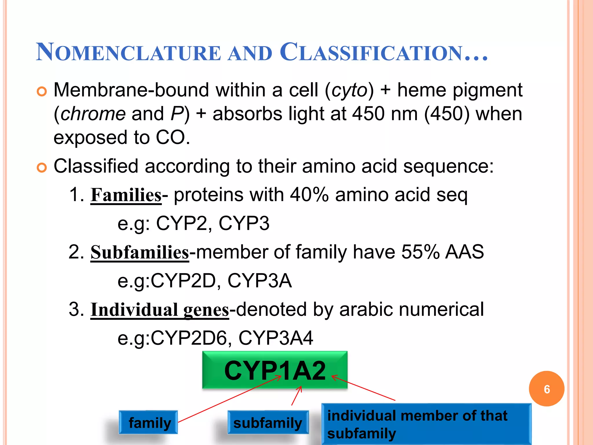 Cytochrome p450 by Faizan Deshmukh | PPTX