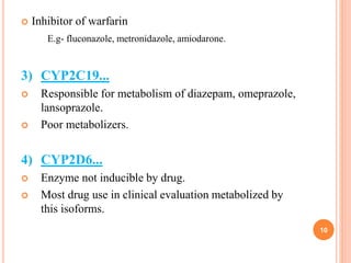 Cytochrome p450 by Faizan Deshmukh | PPTX