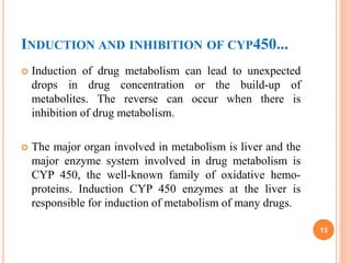 Cytochrome p450 by Faizan Deshmukh | PPTX