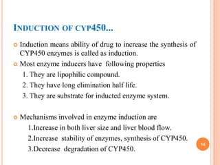 Cytochrome p450 by Faizan Deshmukh | PPTX