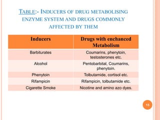 Cytochrome p450 by Faizan Deshmukh | PPTX