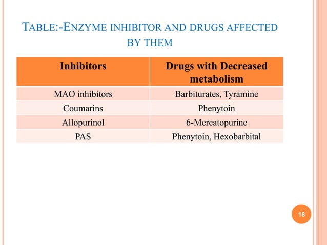 Cytochrome p450 by Faizan Deshmukh | PPTX | Endocrine and Metabolic Diseases | Diseases and ...