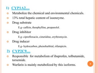 Cytochrome p450 by Faizan Deshmukh | PPTX